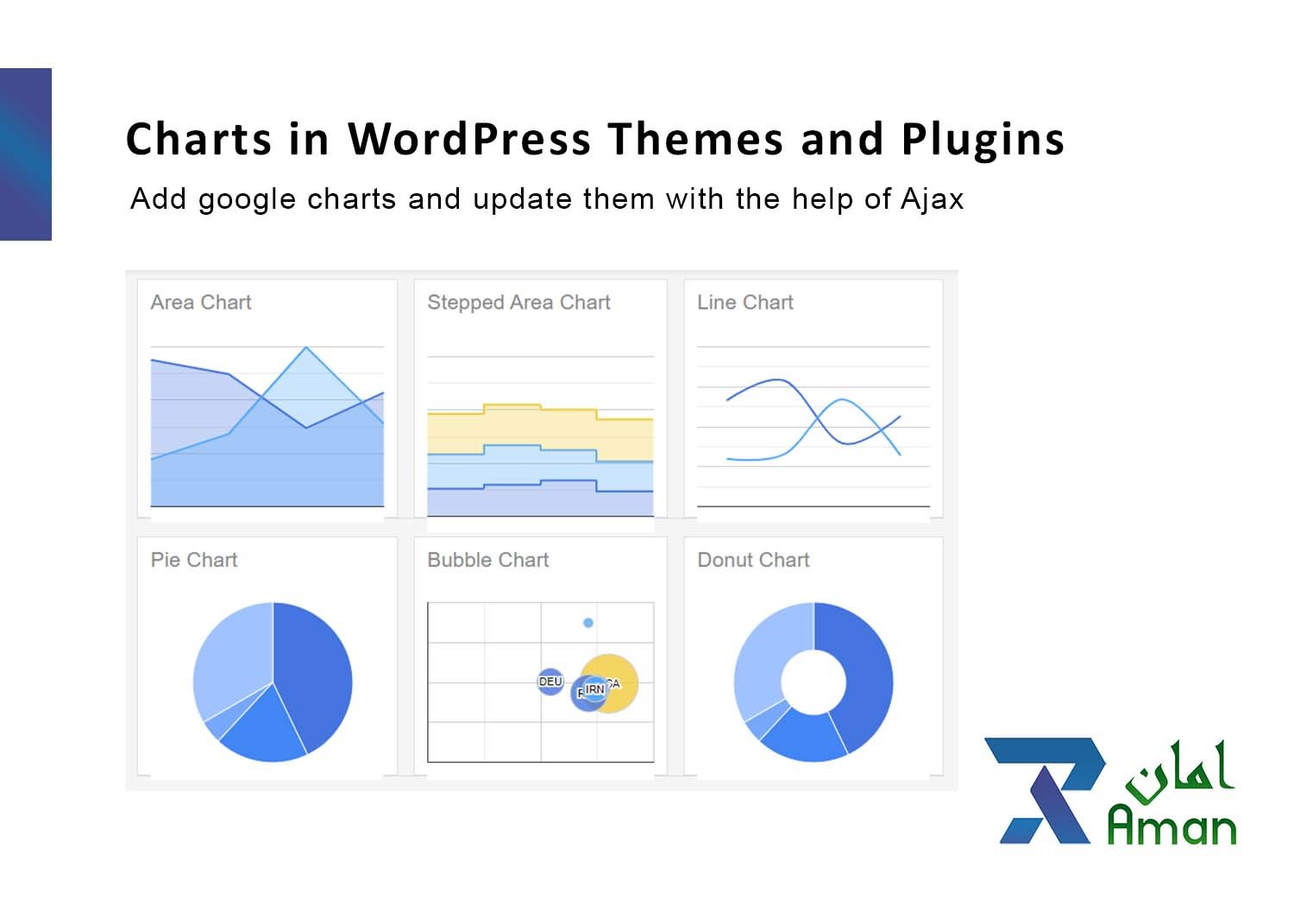 How To Add Charts In WordPress Development